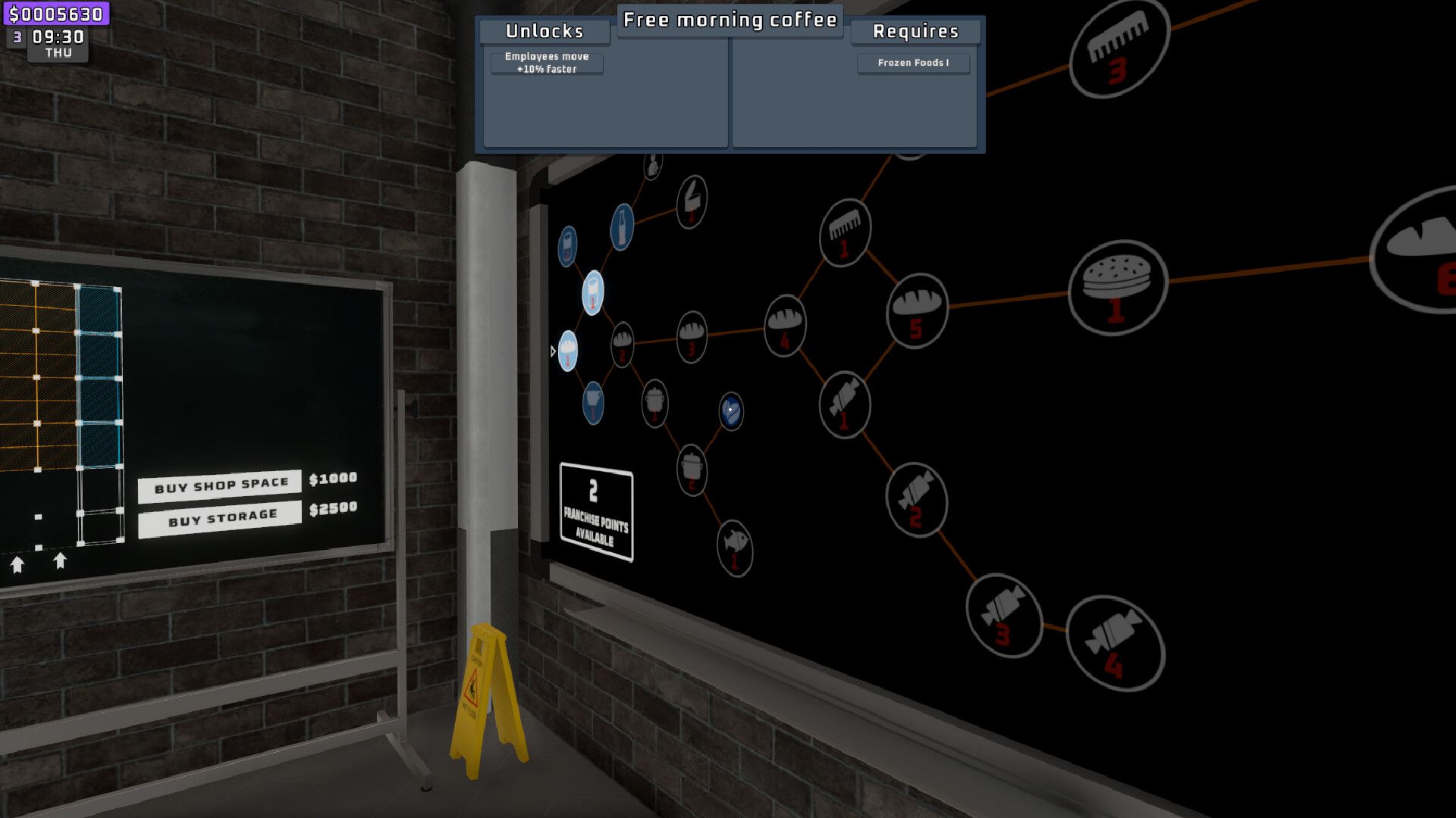 Supermarket Together: How to Manage Employees