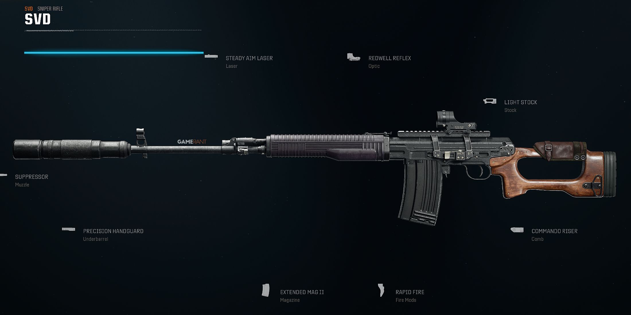 Best Loadouts & Weapon Builds in Black Ops 6 Zombies