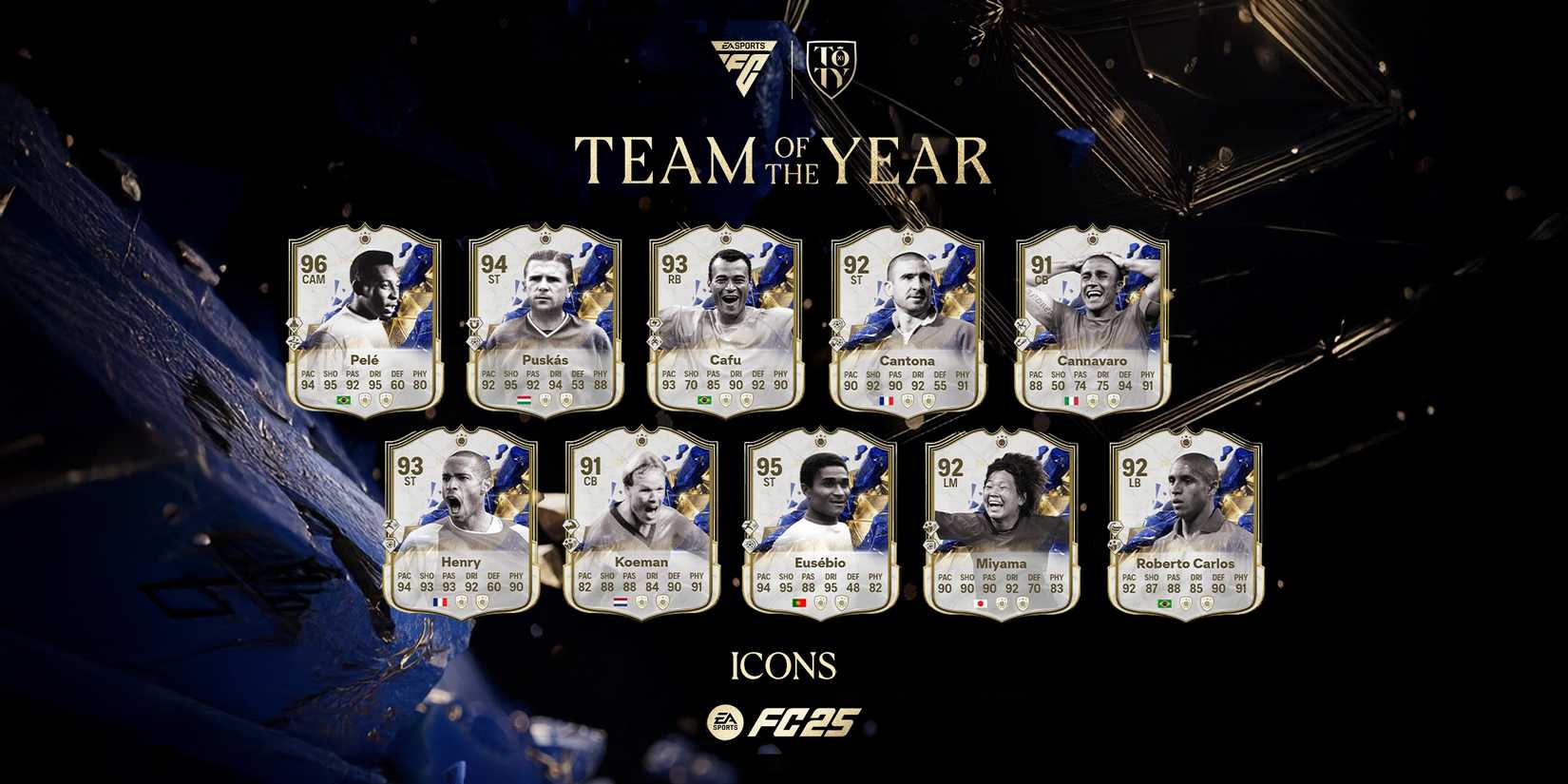 Team Of The Year (TOTY) Guide For EA Sports FC 25