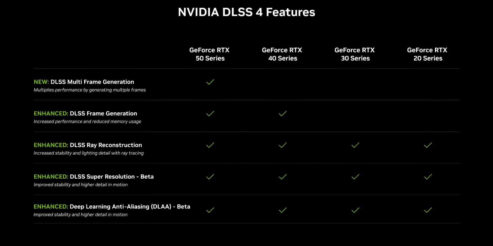 Frame Generation Could Be Supported in Nvidia’s 30-series GPUs
