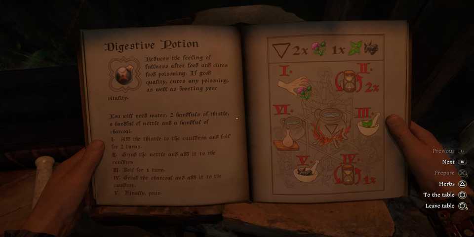 All Alchemy Recipes In Kingdom Come: Deliverance 2