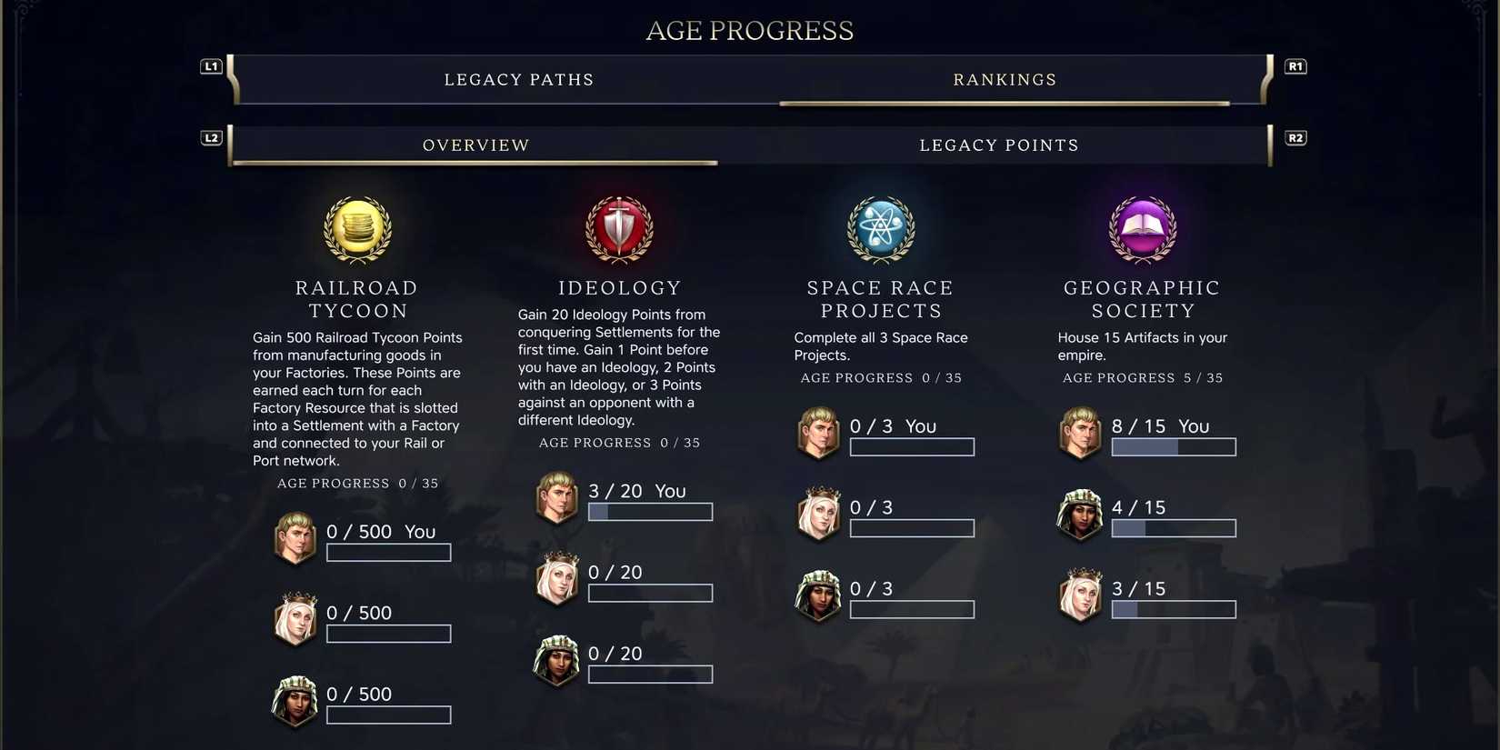 How to Get More Artifacts in Civilization VII (Artifacts, Explained)