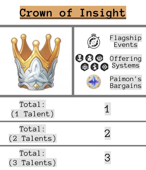 Varesa Ascension Mats: Full Ascension and Talent Materials List ...