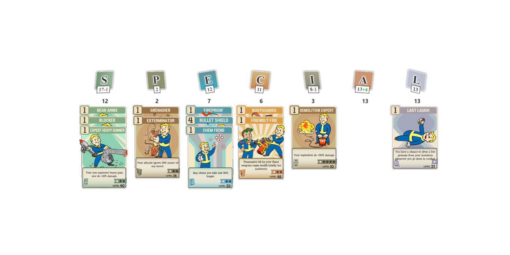 The Most Fun Overpowered Builds In Fallout 76