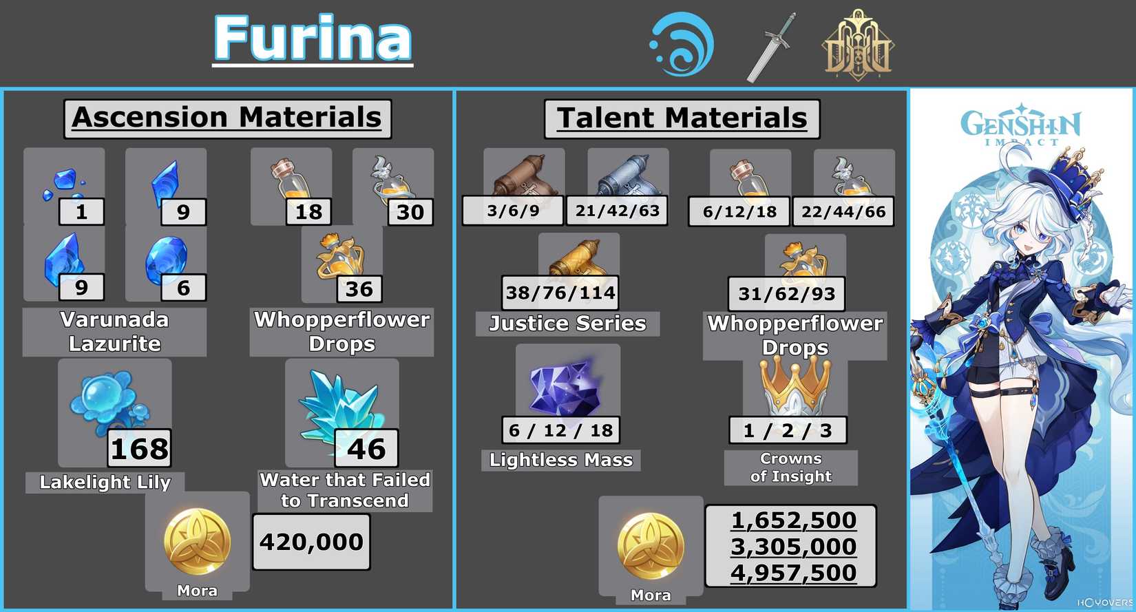 Furina Ascension And Talent Materials List - Genshin Impact