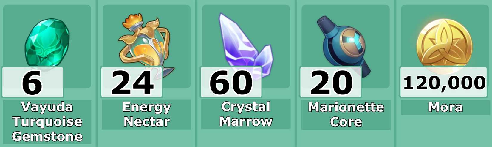 Sayu Ascension And Talent Materials List - Genshin Impact