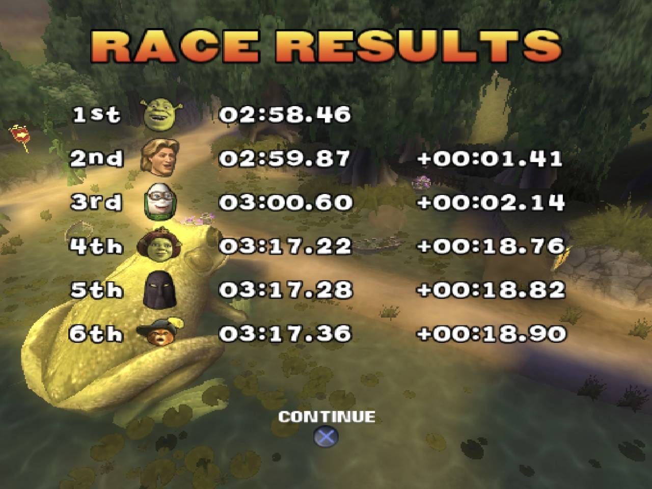 7 Best Shrek Games, Ranked