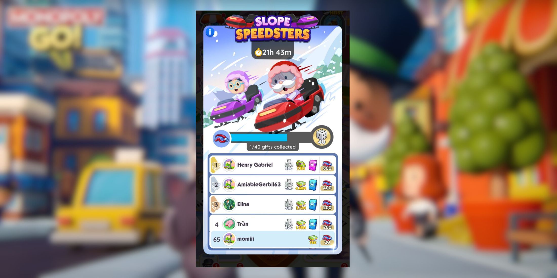 Monopoly GO: Slope Speedsters Rewards And Milestones