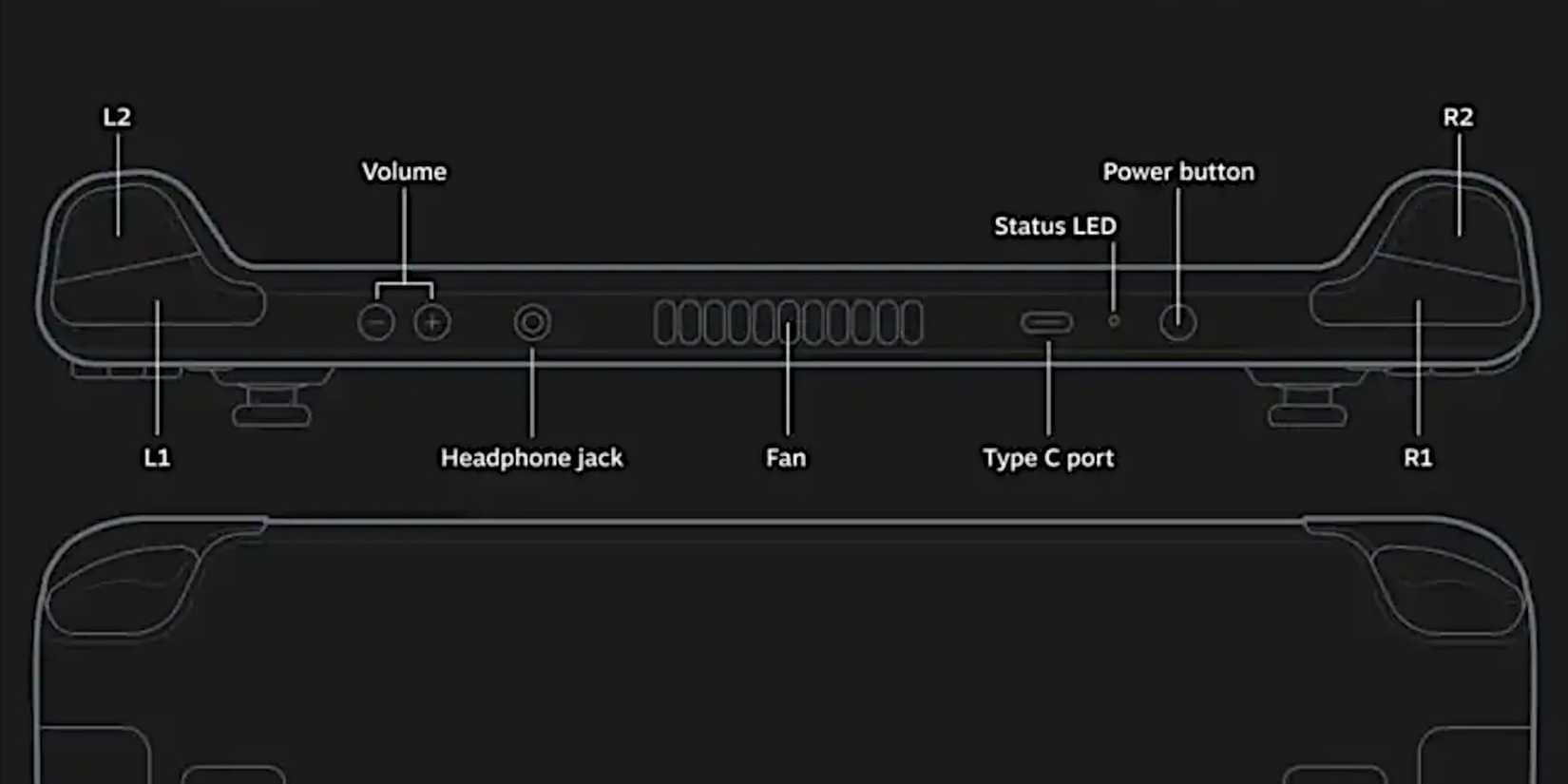How To Use Right-Click On Steam Deck