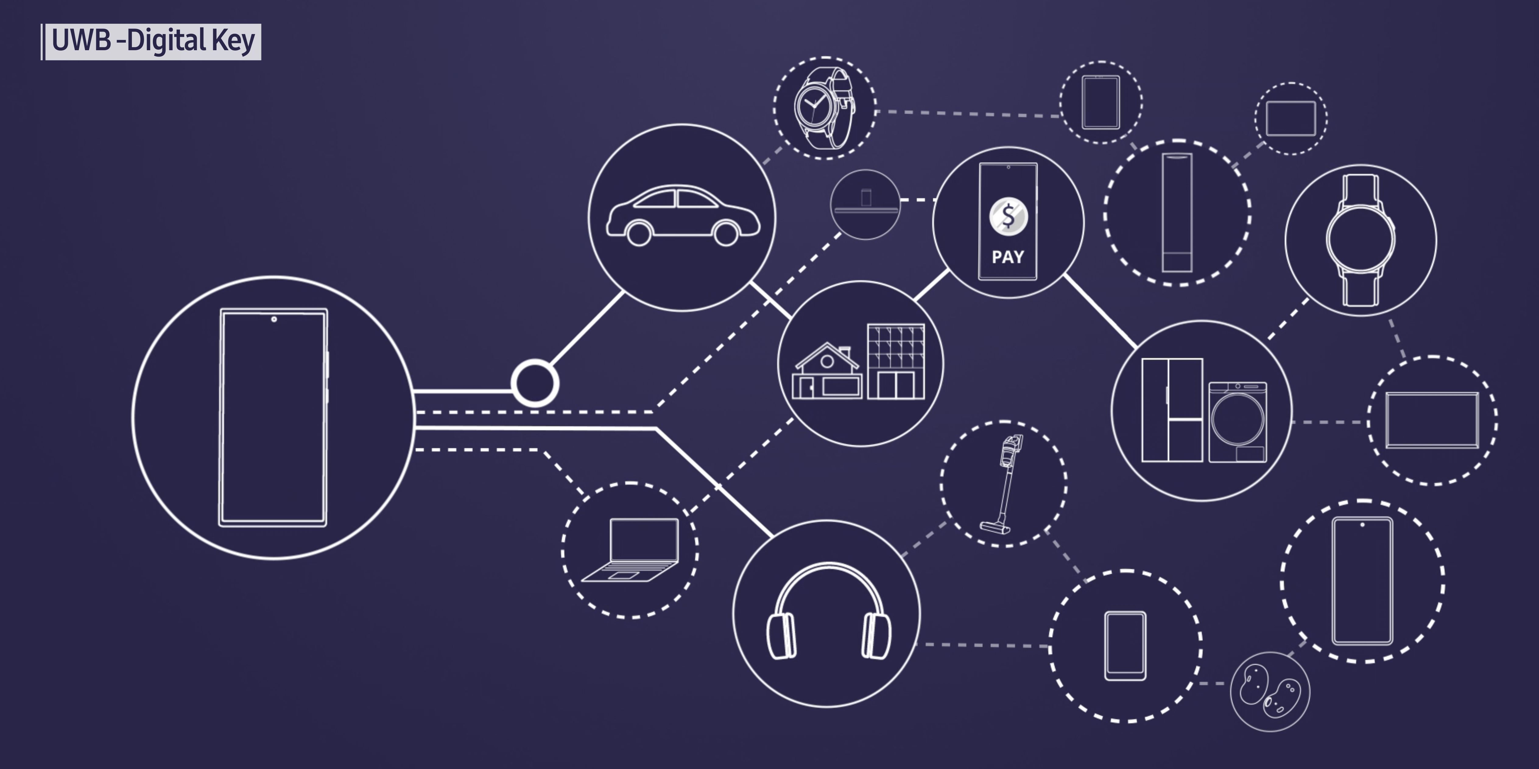 Samsung Files New Patent for UWB Tech