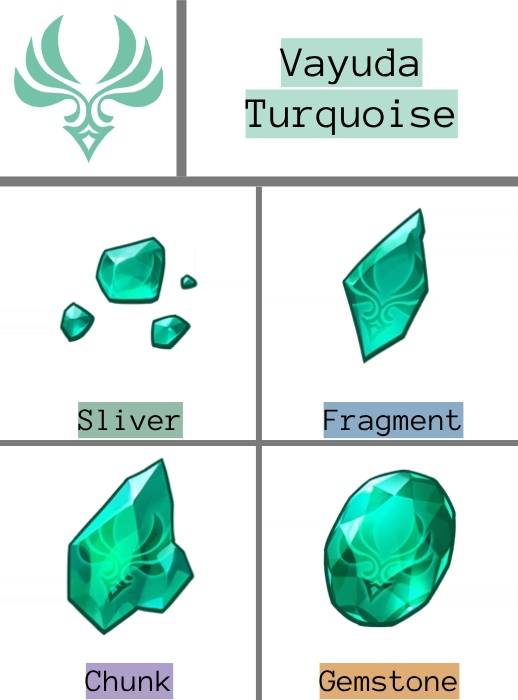 Ifa Ascension & Talent Mats - Genshin Impact