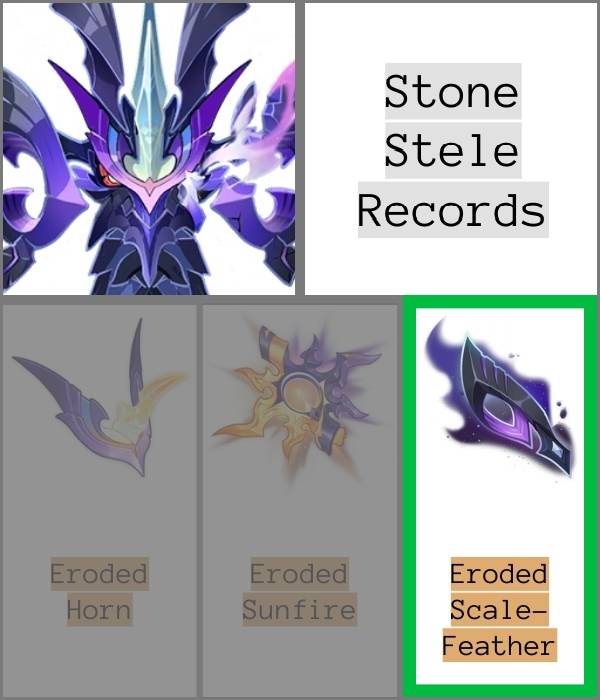 Varesa Ascension Mats: Full Ascension and Talent Materials List ...