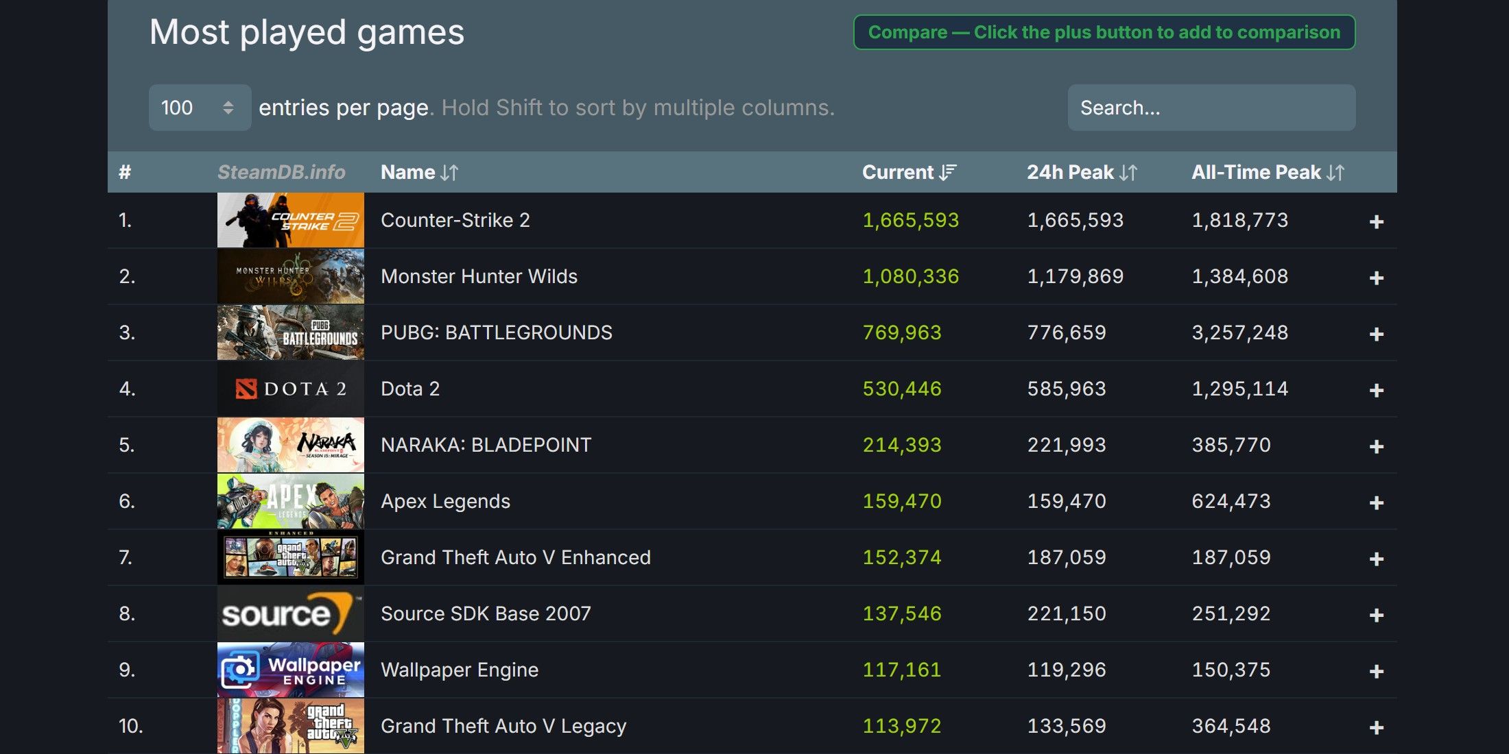 Grand Theft Auto 5 Just Set an Impressive Steam Record