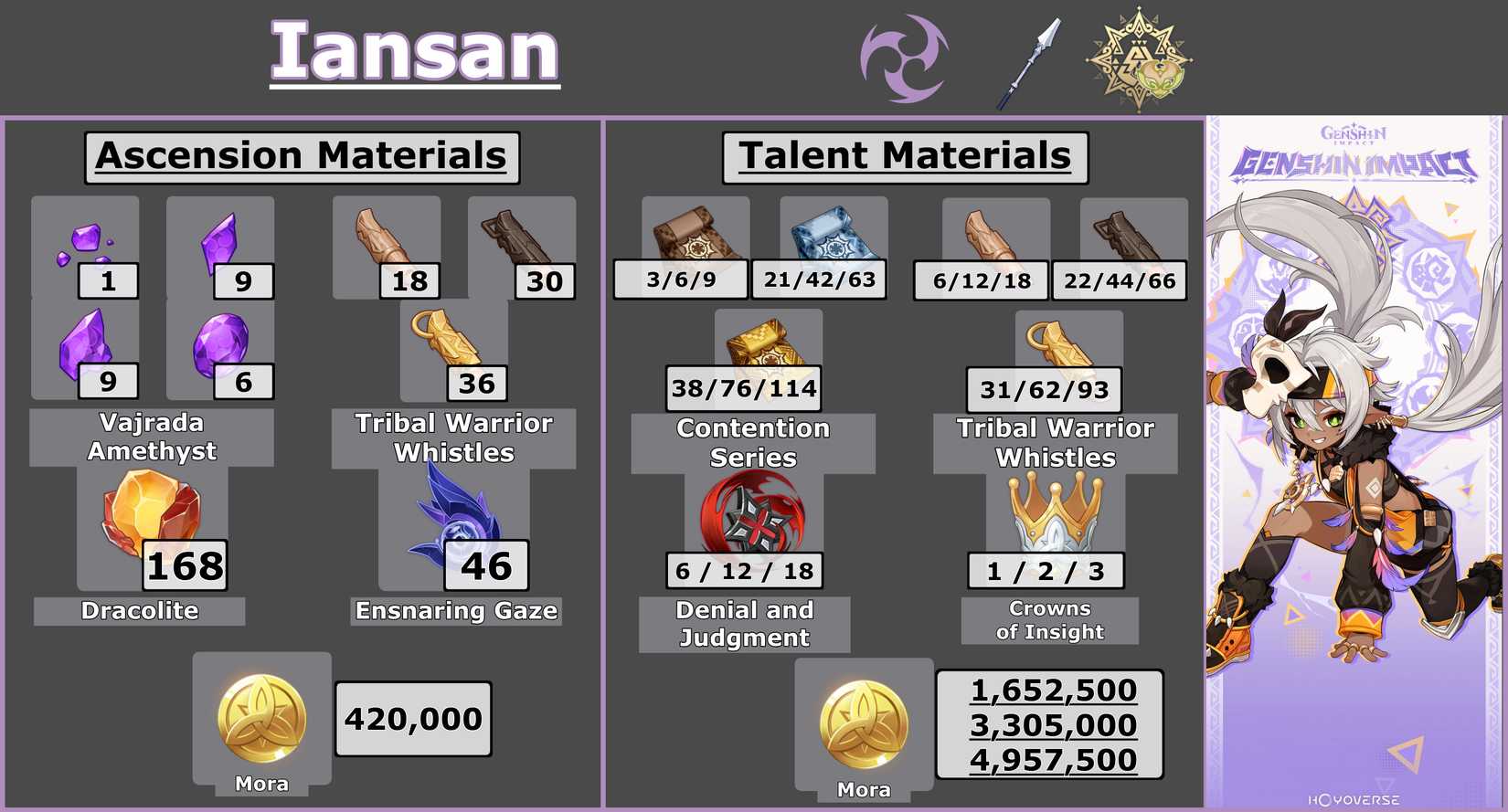 Iansan Ascension & Talent Mats - Genshin Impact