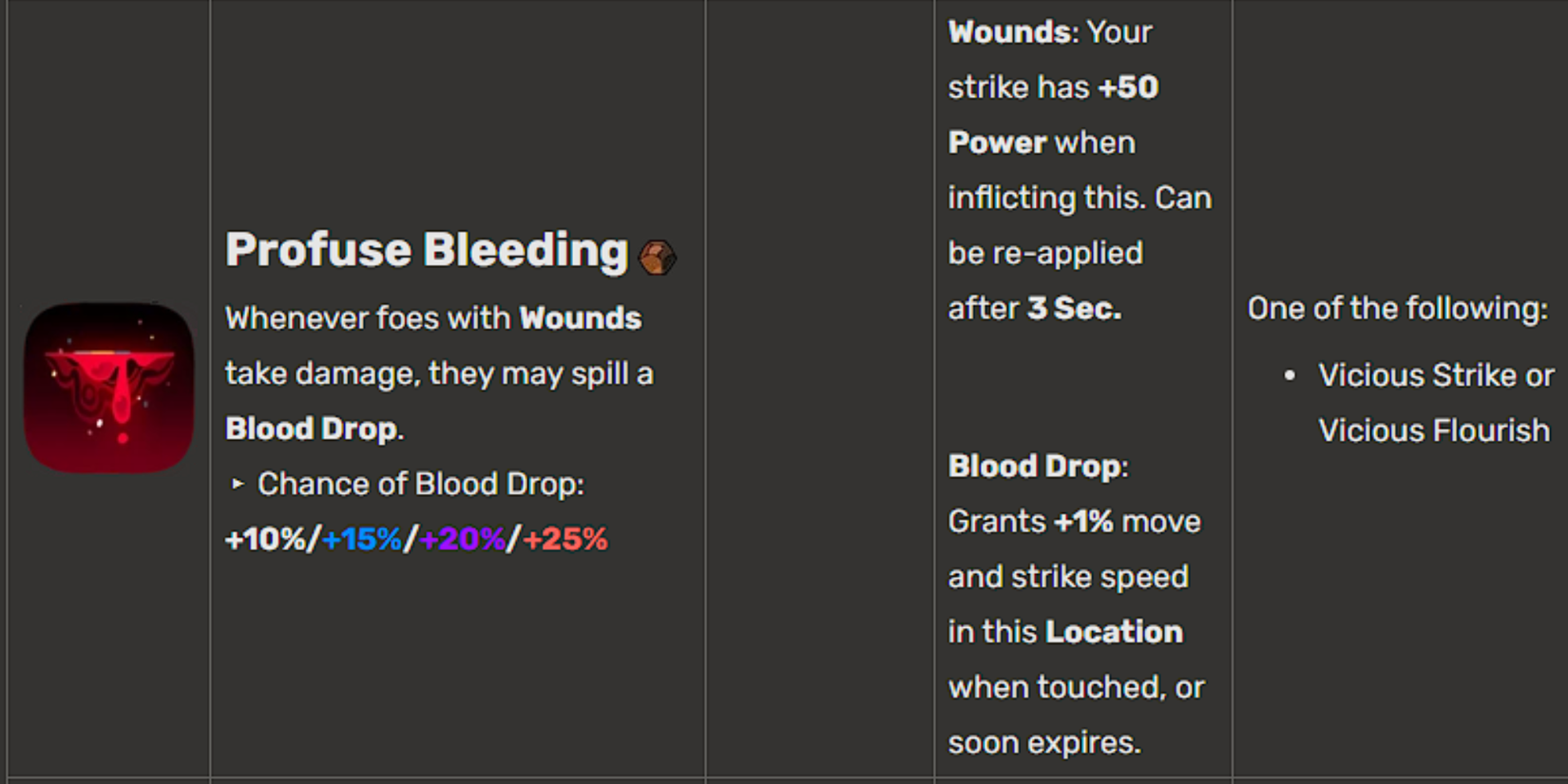 Hades 2: Best Ares Boons, Ranked