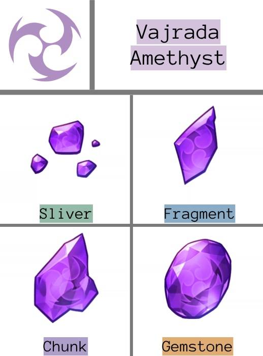 Varesa Ascension Mats: Full Ascension and Talent Materials List ...