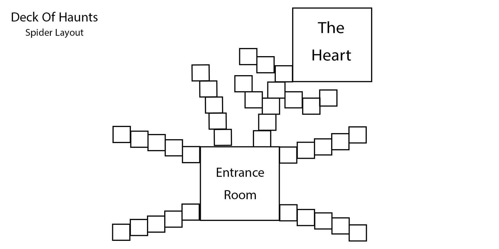 Best Building Layout In Deck Of Haunts