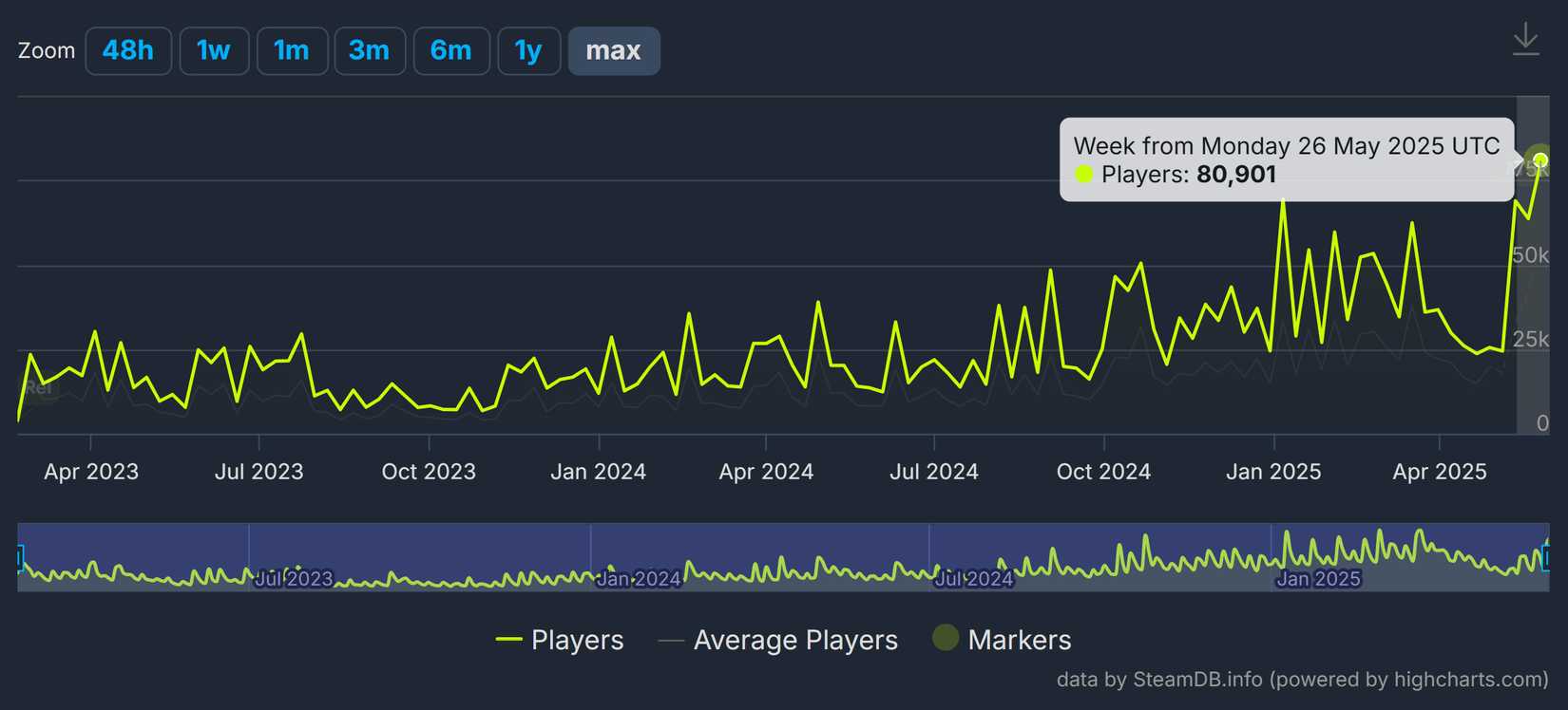 This 2023 RPG is Blowing Up On Steam Right Now