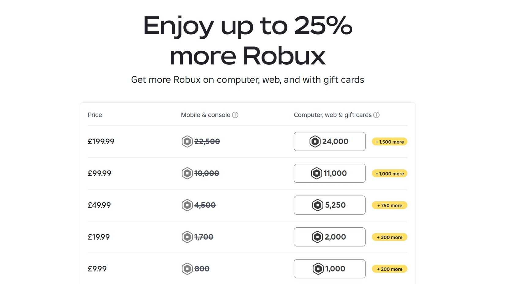 How to Redeem Roblox Gift Cards