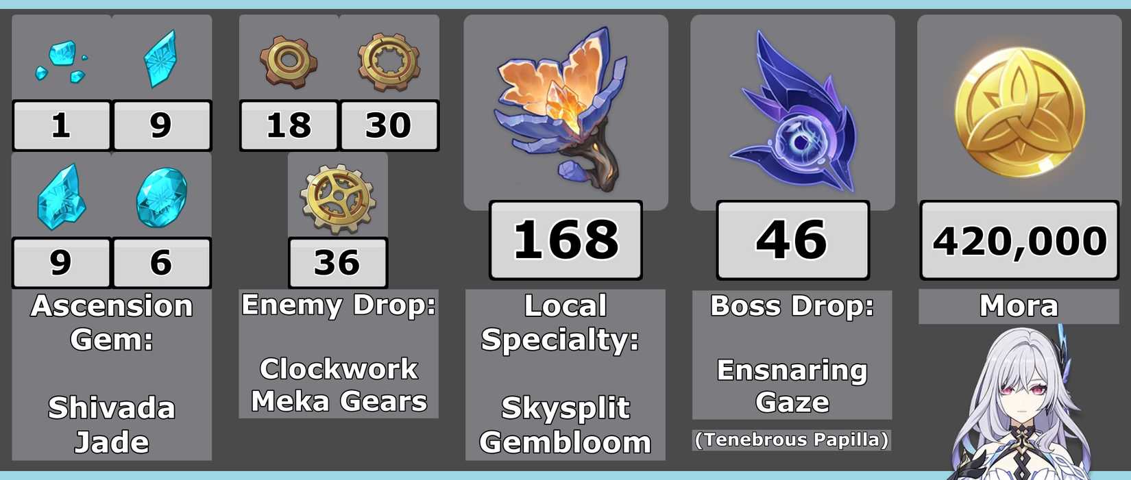 Skirk Ascension & Talent Mats - Genshin Impact