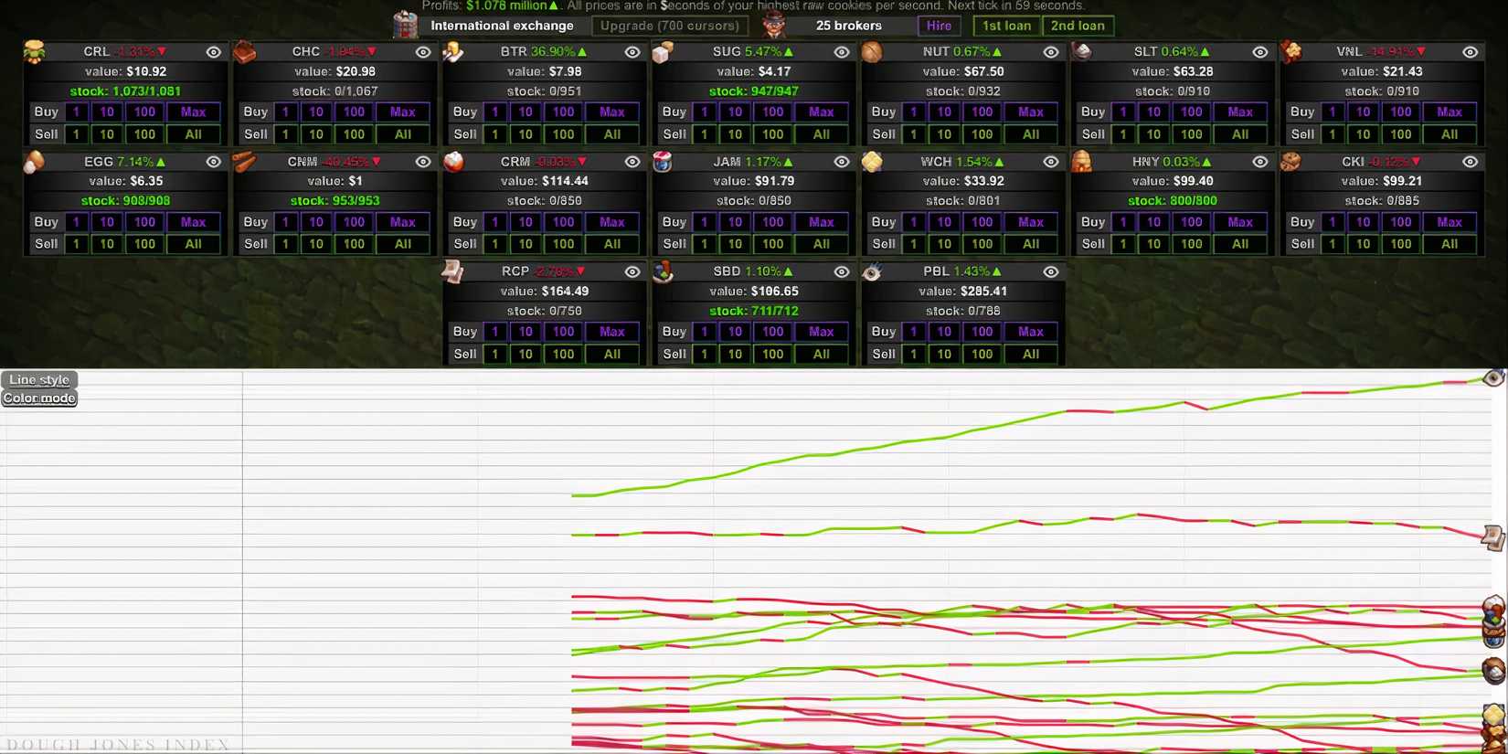 Best Ways To Progress Fast In Cookie Clicker