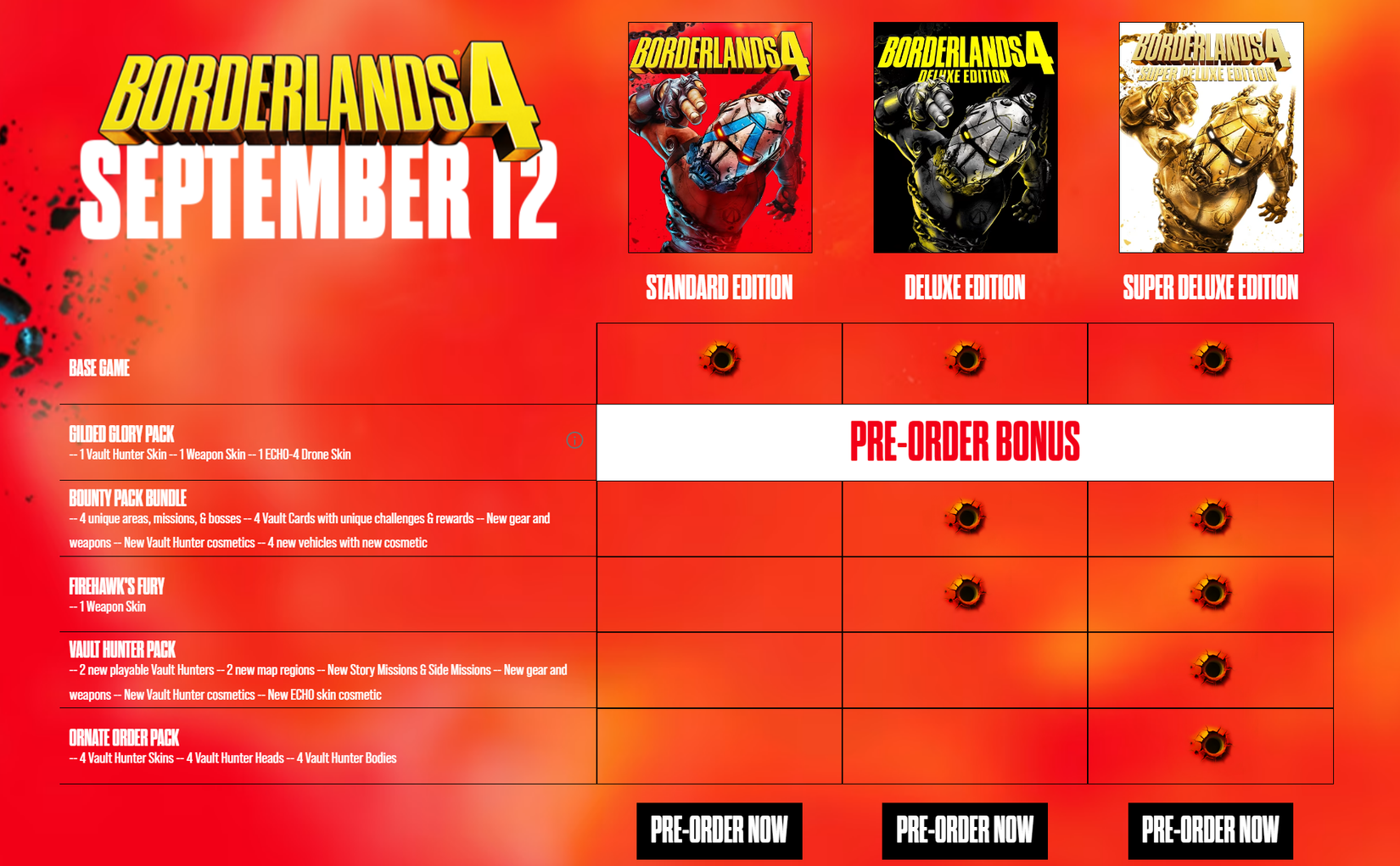 Borderlands 4 Level Cap, Explained