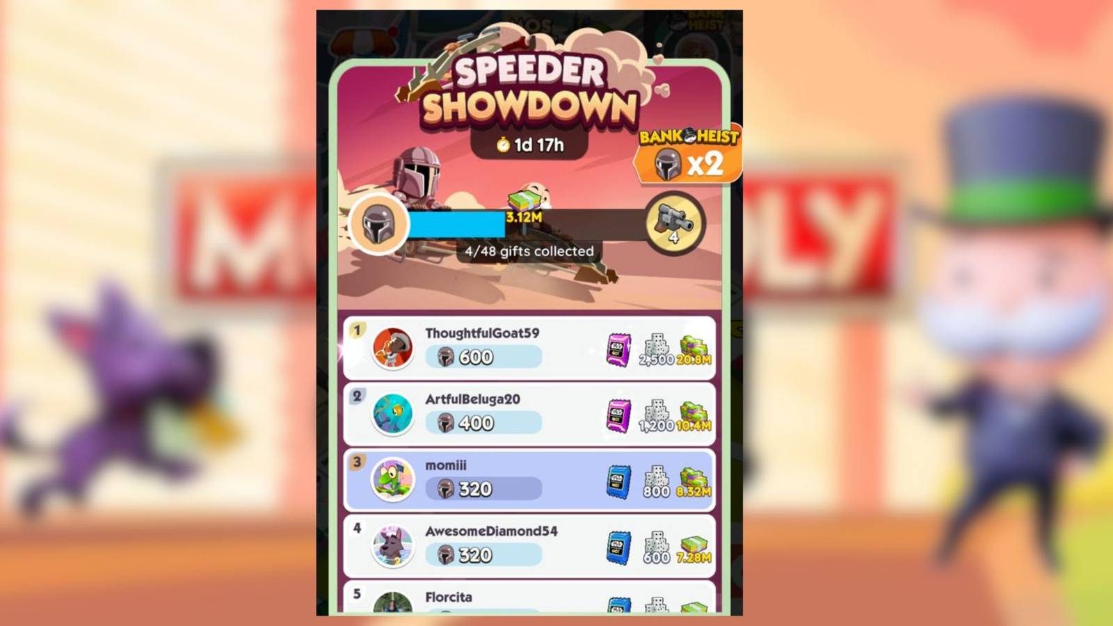 Monopoly GO: Speeder Showdown Rewards And Milestones