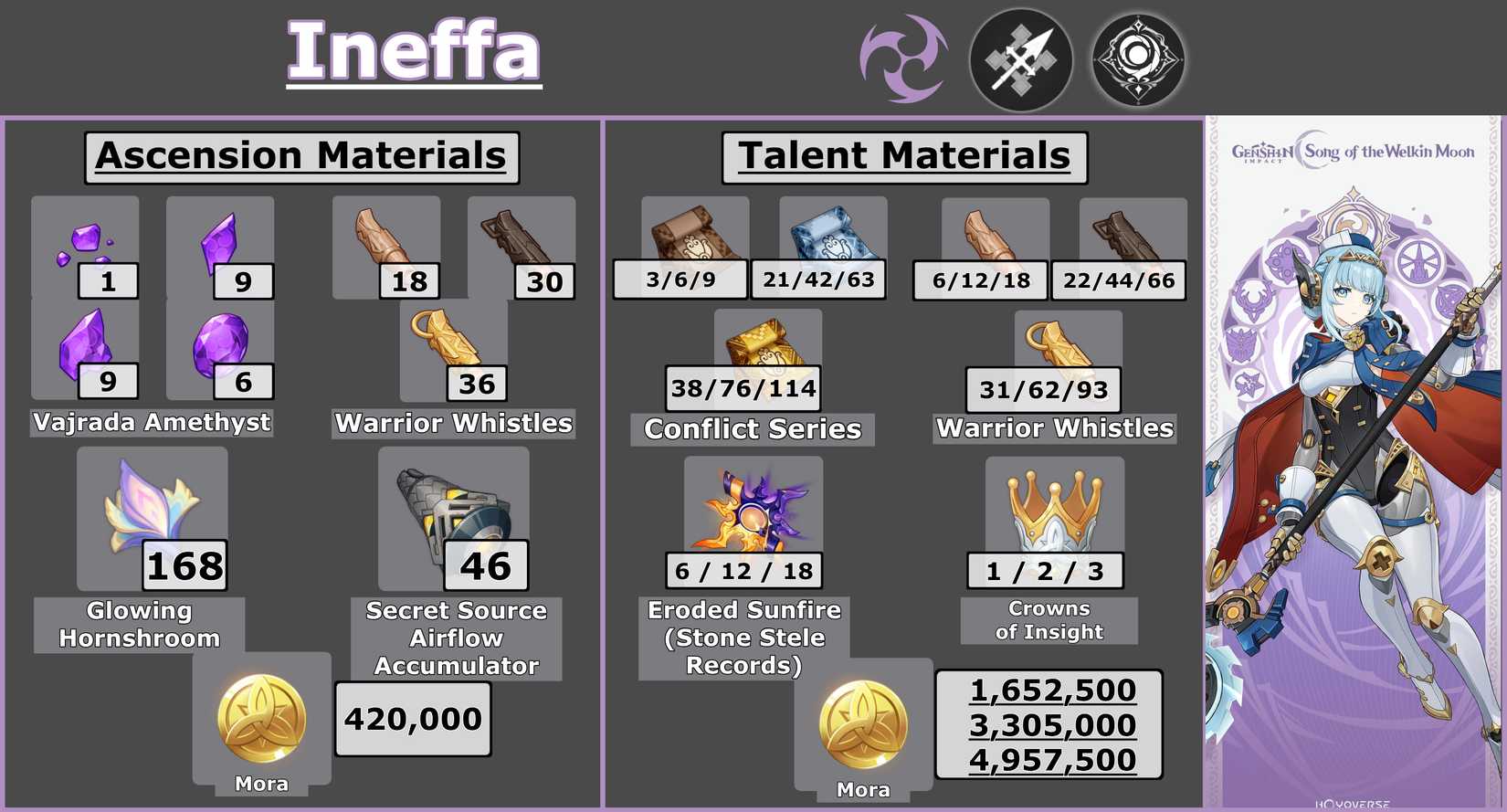 Ineffa Ascension & Talent Mats - Genshin Impact