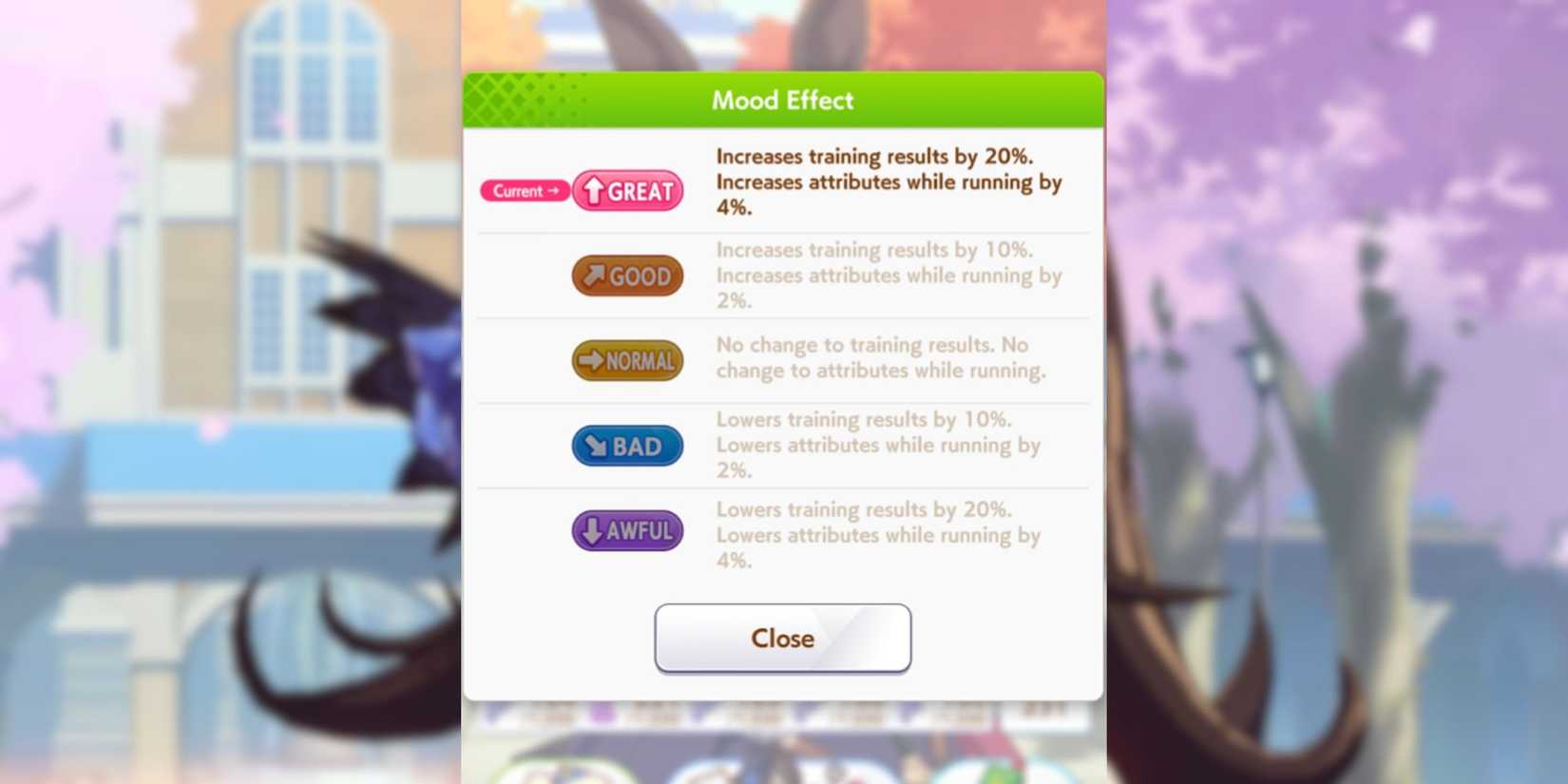 All Mood Effects in Umamusume, Explained