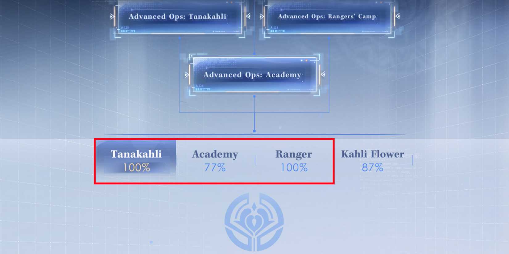 Unicorns Operation: Echo Of Kahli Guide In LaDS - Love And Deepspace