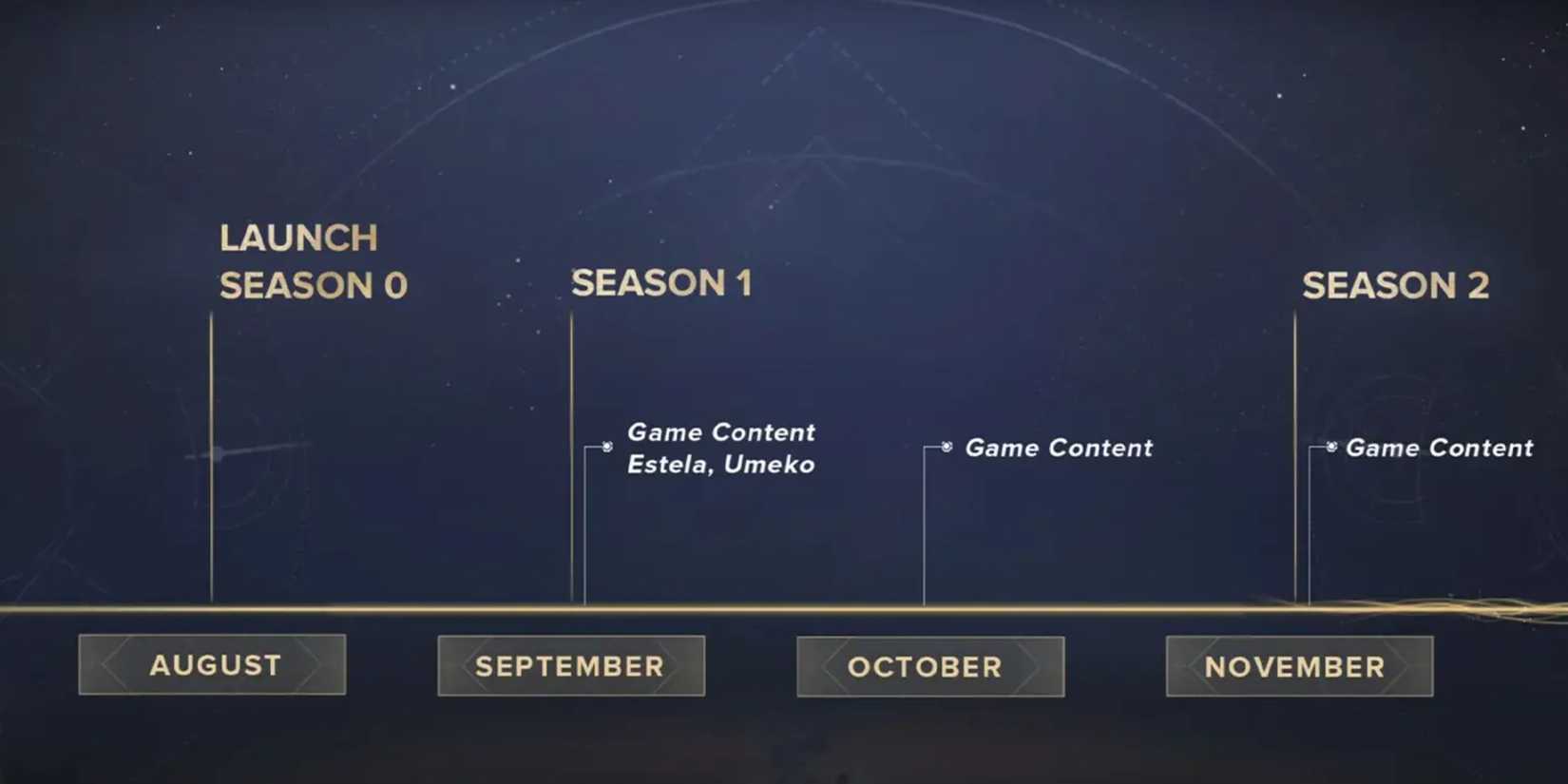 How to Check Destiny Rising Server Status