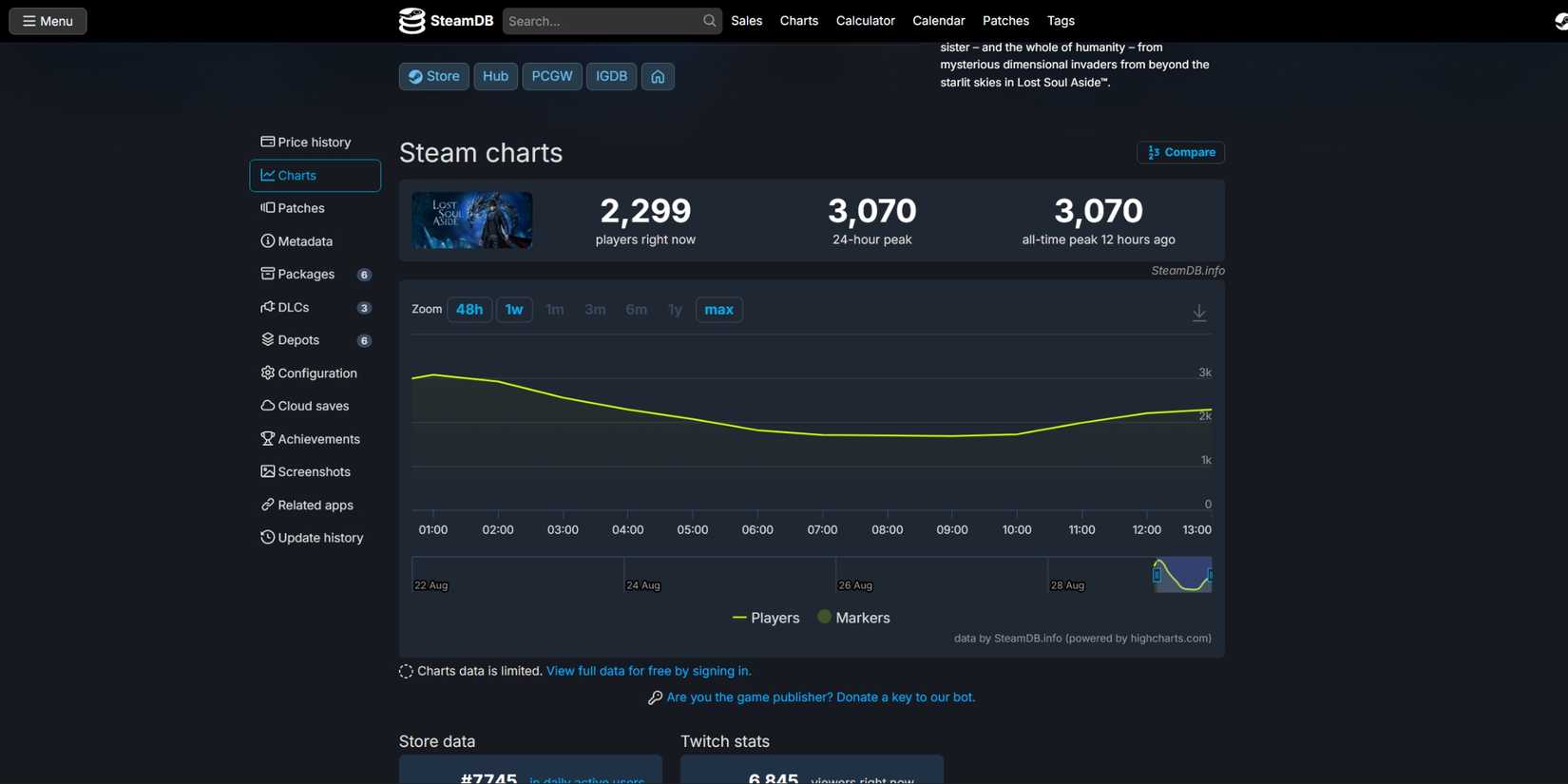 Lost Soul Aside is Off to a Rocky Start