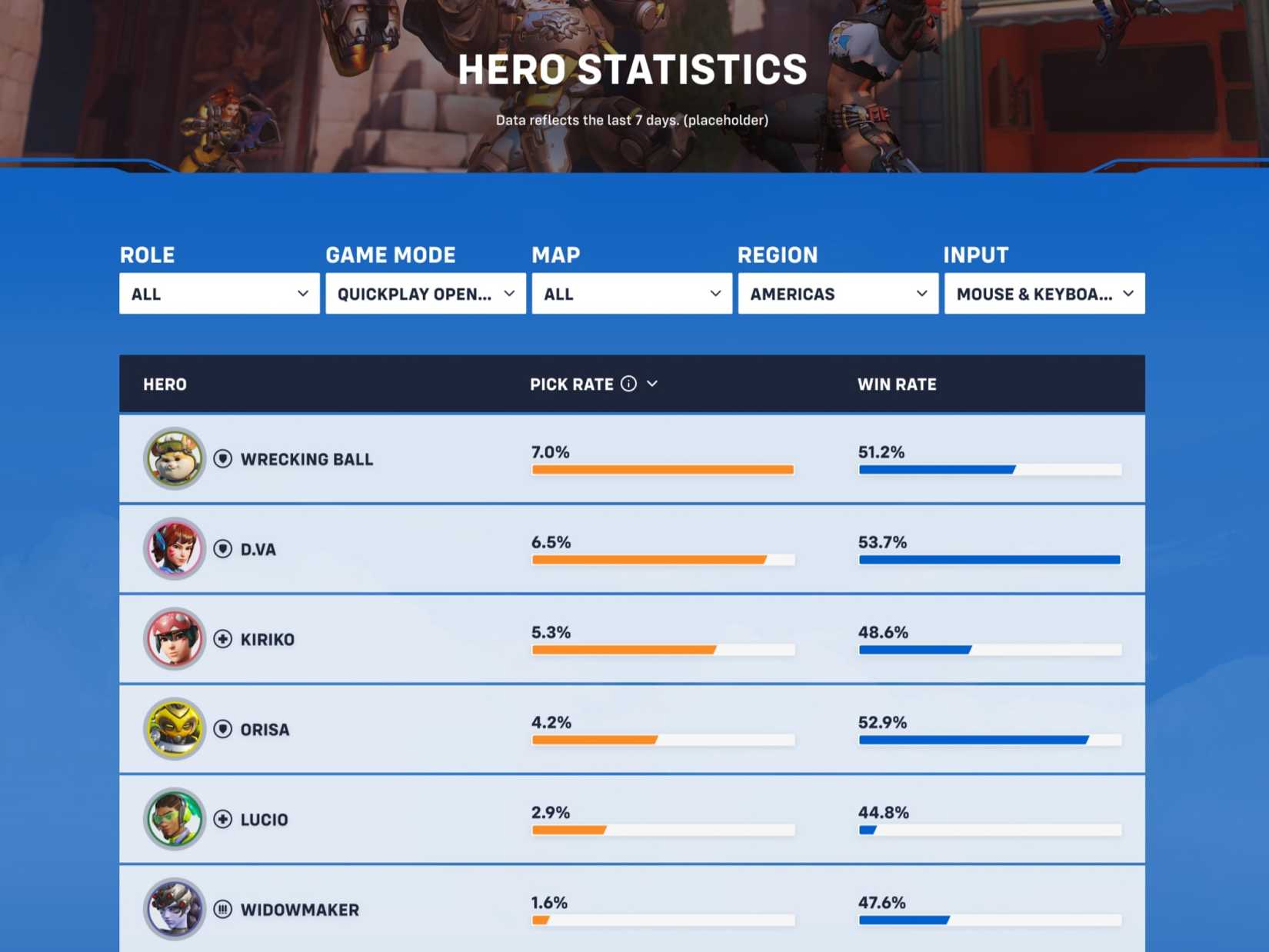 Overwatch 2 Teases New Ways to Track Hero Stats