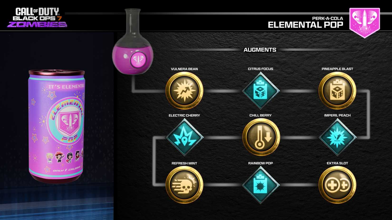 All Black Ops 7 Zombies Perks & Augments