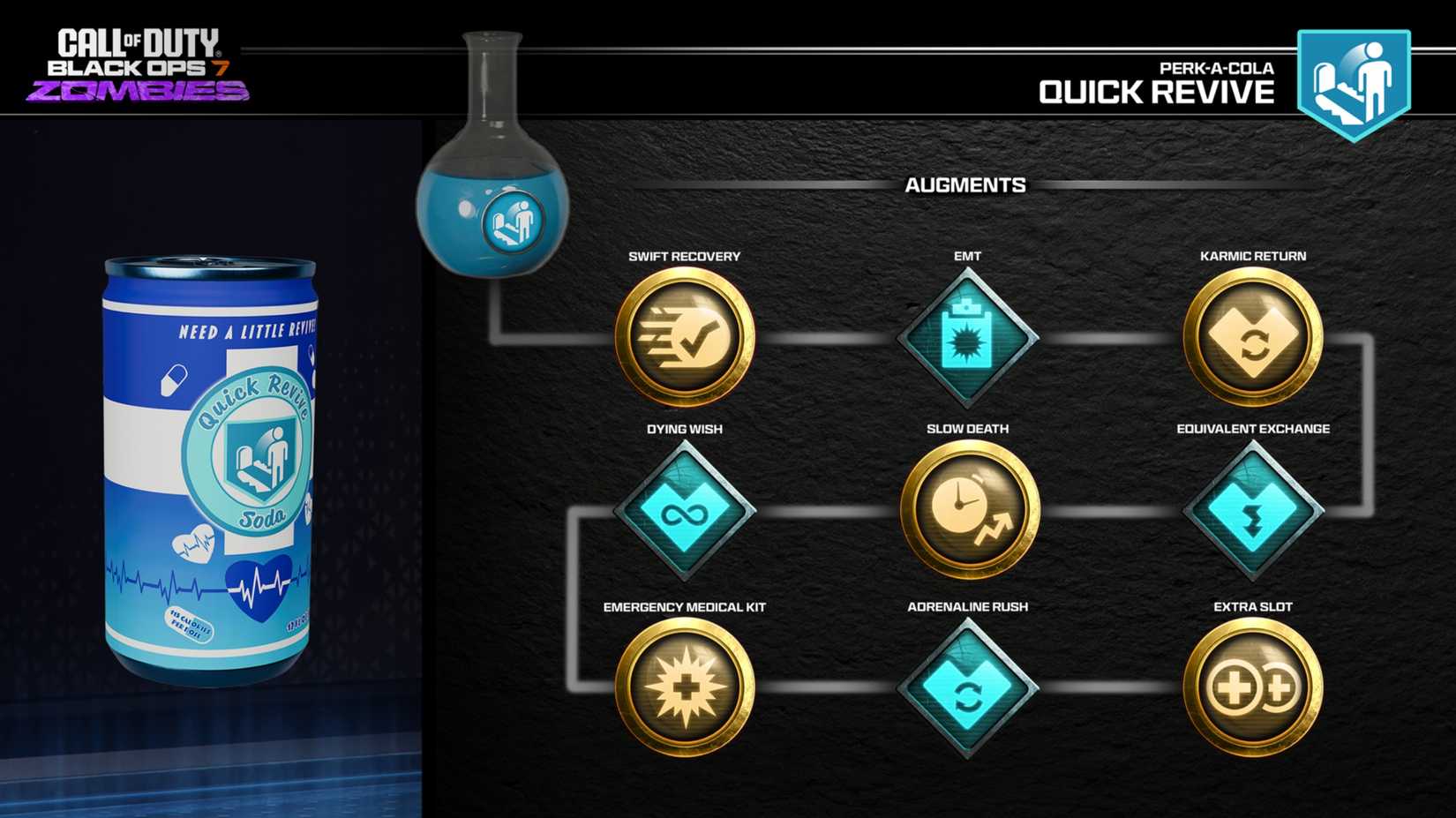 All Black Ops 7 Zombies Perks & Augments