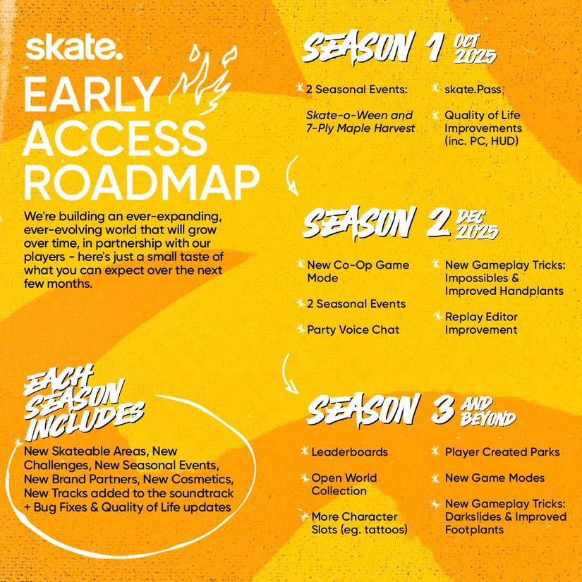 What to Expect From Skate 4's Early Access Updates