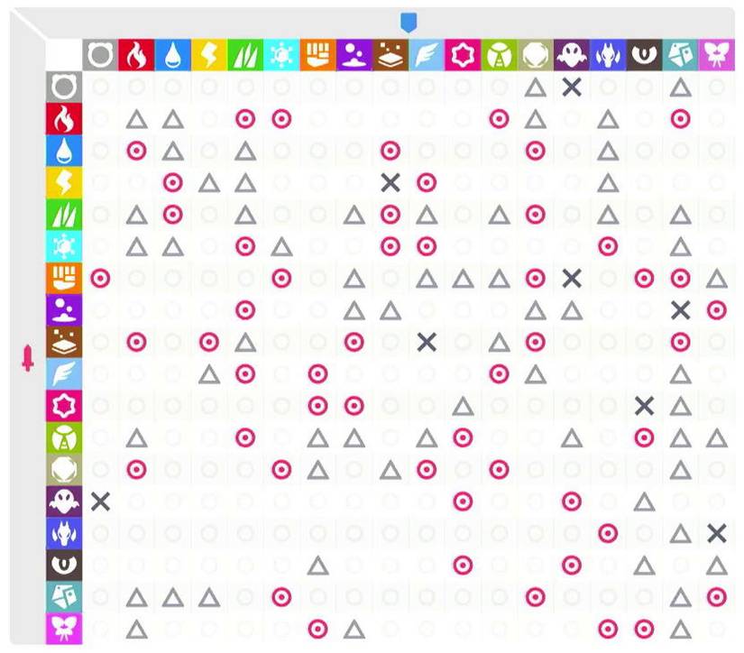 Pokemon Legends Z-A Type Chart (Strengths & Weaknesses)