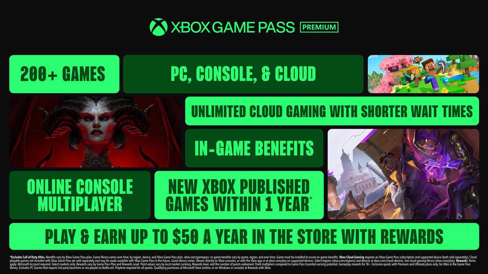 History of Xbox Game Pass Price Hikes Explained