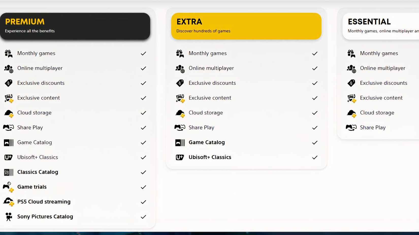 PS Plus Guide: Every Tier Explained & All Available Games (Updated)