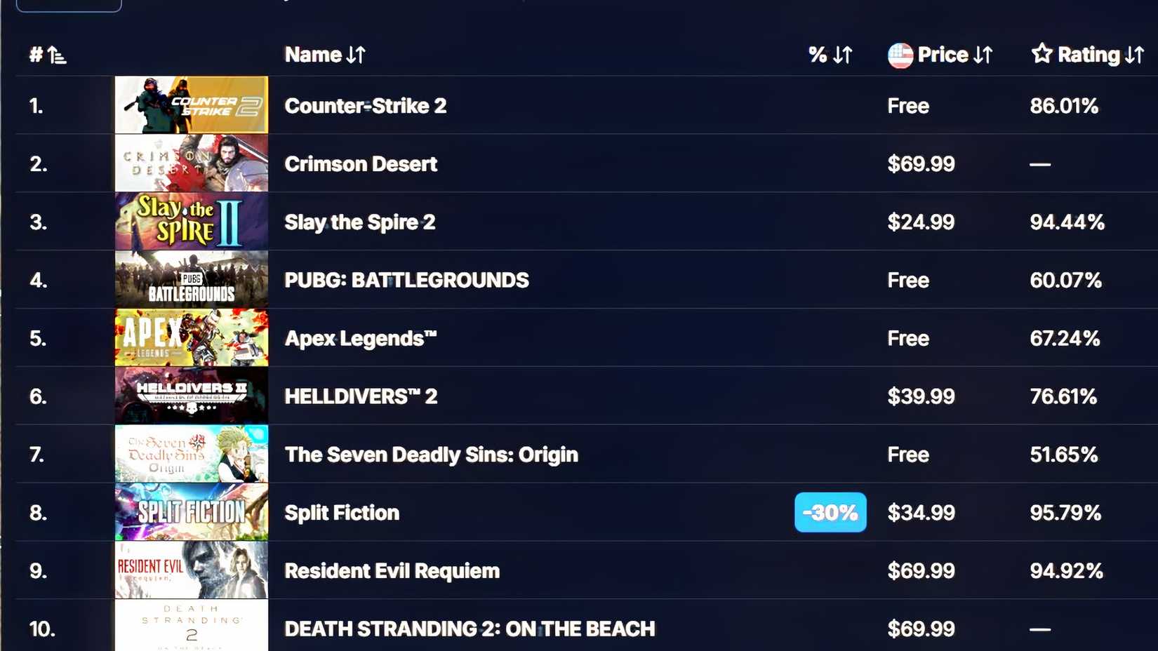 Crimson Desert is Already Blowing Up on Steam
