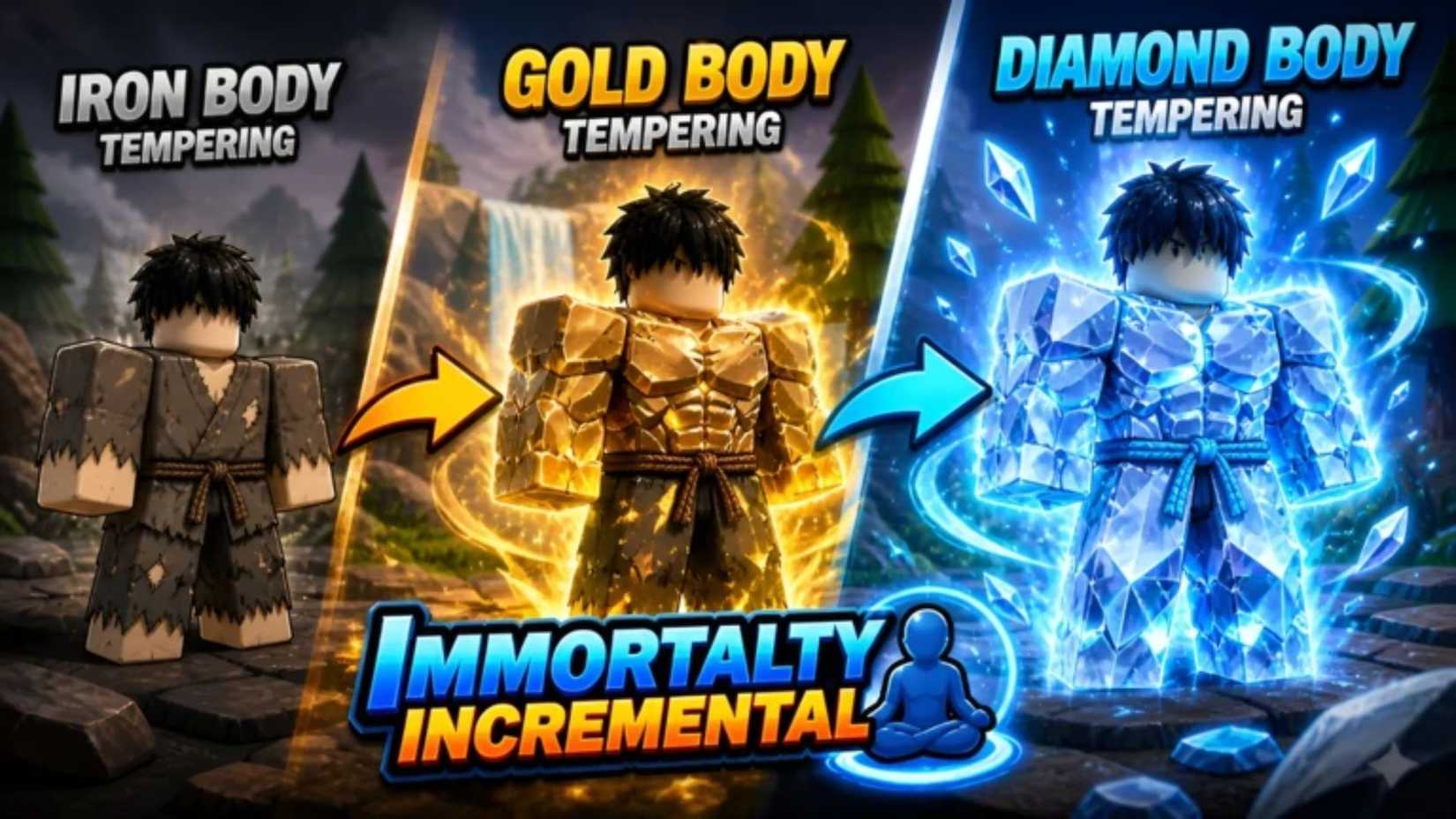 Immortality Incremental Codes