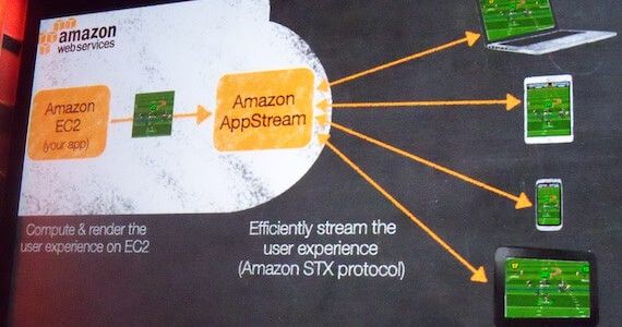 Amazon Announces AppStream for Cloud-Based Game Streaming