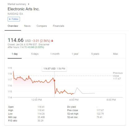 EA Stock Drops Following Possible Anthem Delay