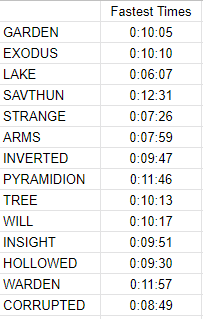 Destiny 2: How to Get the Secret After the Nightfall Emblem