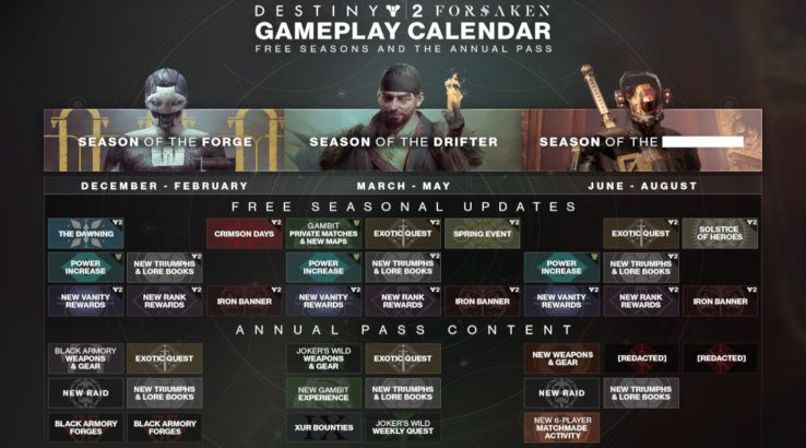 Destiny 2: Xur Exotic Armor, Weapon, and Recommendations for Nov 30