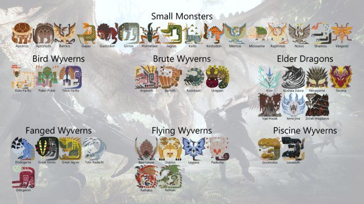 Monster Hunter World Player Creates Visual Monster Weakness Guide