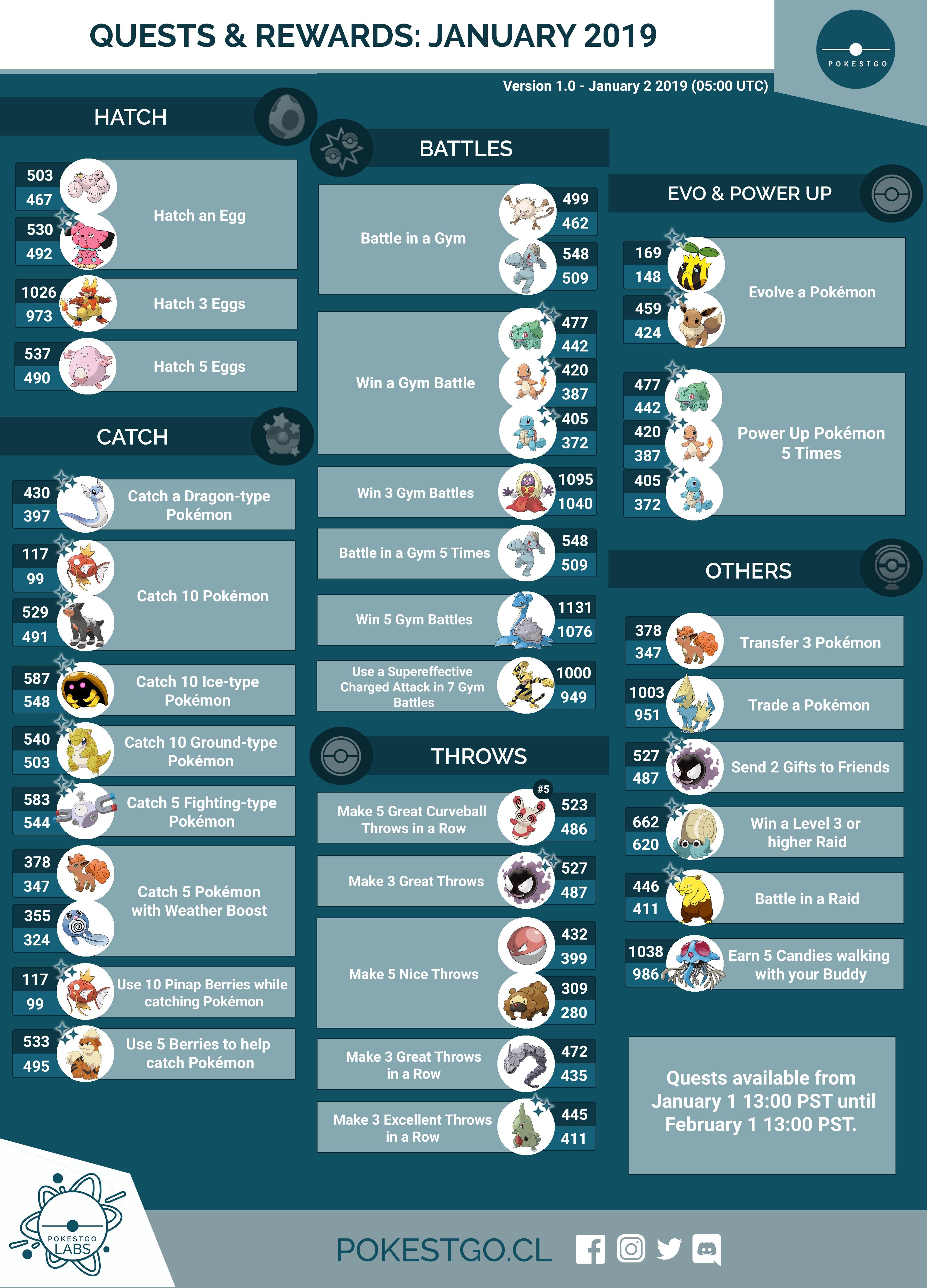 Pokemon GO: All Field Research Tasks and Encounter Rewards (January 2019)