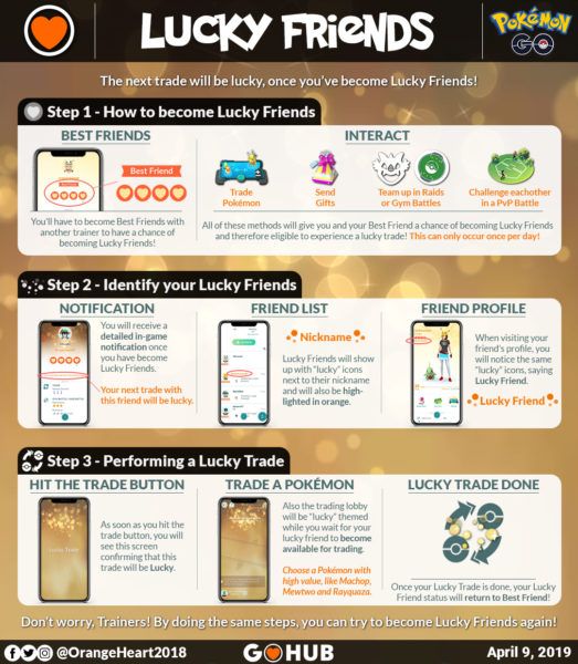 Pokemon GO: How To Become Lucky Friends