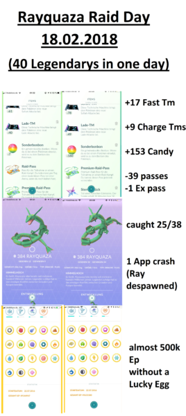 Pokemon GO: Reward Stats After Completing 40 Legendary Raids In One Day