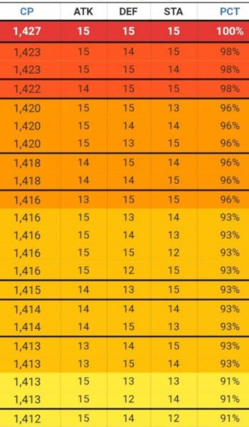 Pokemon GO: Perfect Zapdos IV Guide